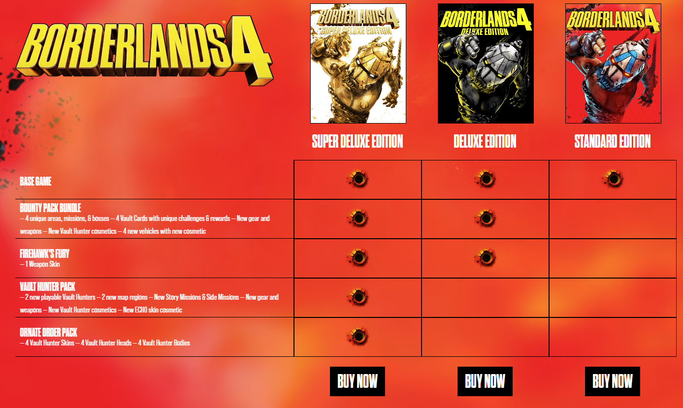 Borderlands 4: Wat is inbegrepen in mijn editie? – Borderlands Support